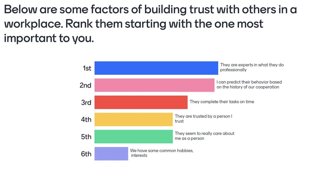 How to Build Trust in Intercultural Cooperation - ETTA Go Global